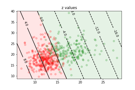 Support vector machine :: MISCADA: Machine Learning