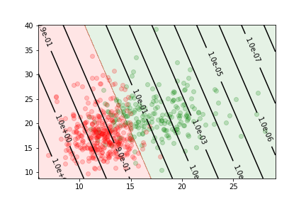 ROC curve :: MISCADA: Machine Learning
